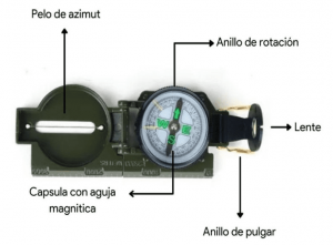 🧭 Brújula militar: Cómo usar cada una de sus partes
